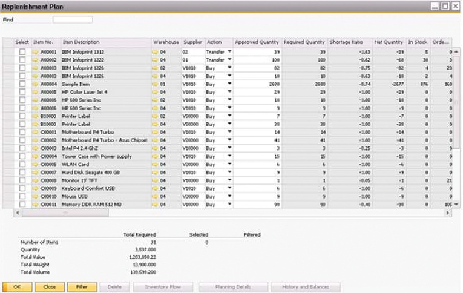 Inventory Optimization | ACUMEN Corporation